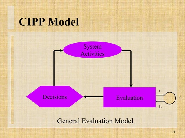 cipp model | PPT