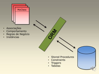 ORM: Por que isso te interessa? (TDC2010) | PPTX