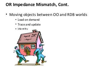 Introduction to Object-Relational Mapping | PPT