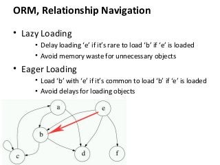 Introduction to Object-Relational Mapping | PPT