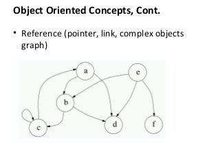 Introduction to Object-Relational Mapping | PPT