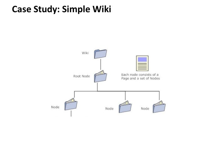 Introduction To Object Relational Mapping Ppt 3449