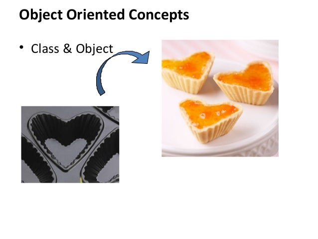 Introduction to Object-Relational Mapping | PPT