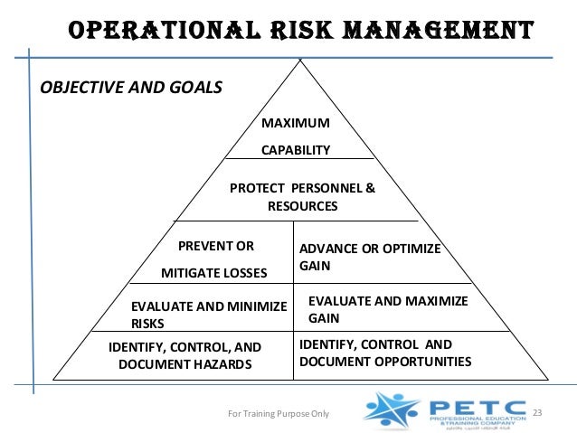 ORM Operational Risks Management