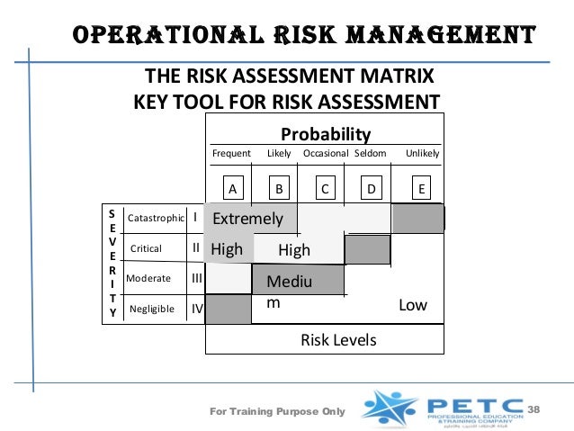 ORM Operational Risks Management