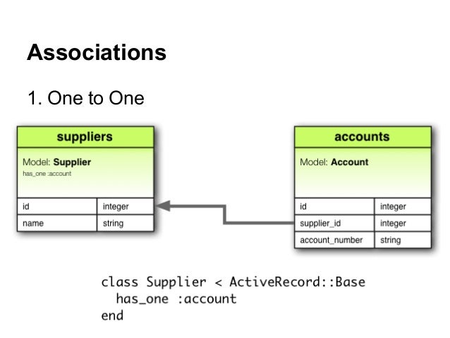 ORM: Object-relational mapping