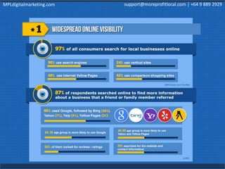 MPL Digital Marketing ORM PowerPoint | PPTX