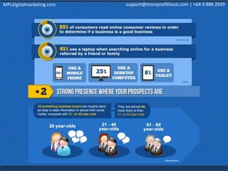 MPL Digital Marketing ORM PowerPoint | PPTX