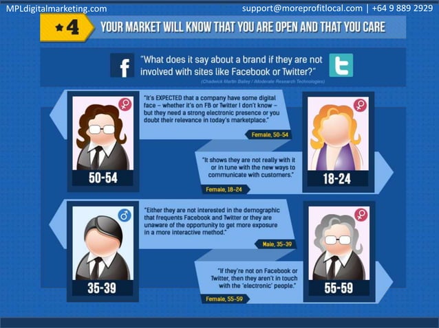 MPL Digital Marketing ORM PowerPoint | PPT