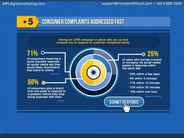 MPL Digital Marketing ORM PowerPoint | PPT