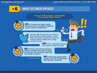 MPL Digital Marketing ORM PowerPoint | PPTX