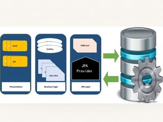 Orm | PPTX
