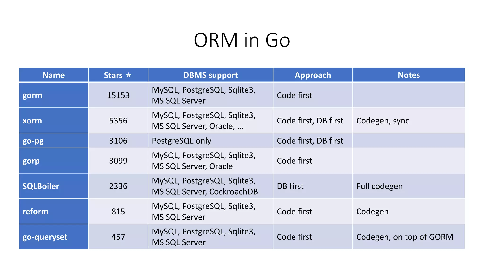 ORM in Go. Internals, tips & tricks | PPTX