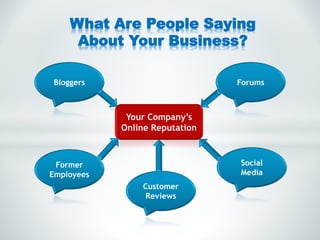 Online reputation Marketing............. | PPT