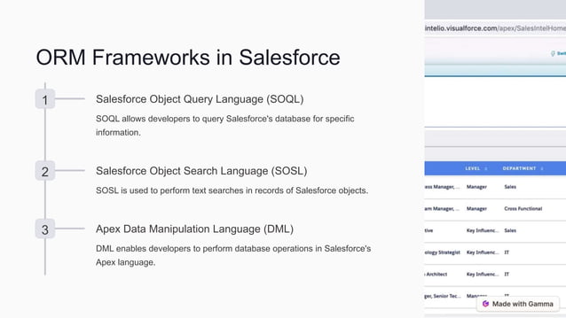 ORM-Object-Relational-Mapping-in-Salesforce-A-Comprehensive-Overview.pptx