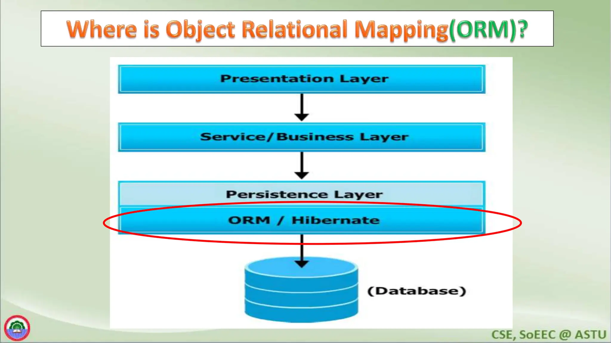 distributed system relation mapping (ORM) | PPT