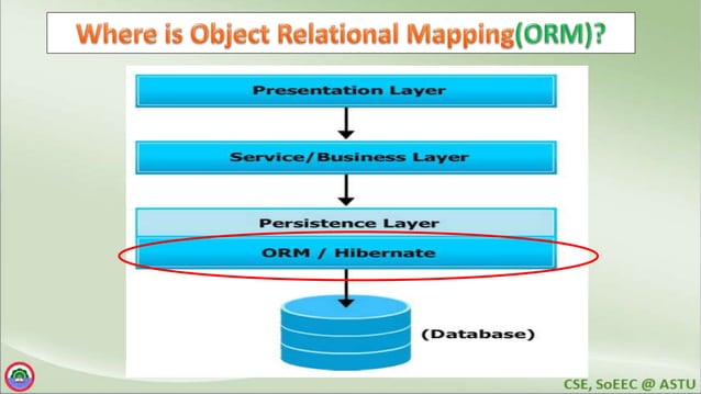 distributed system relation mapping (ORM) | PPT