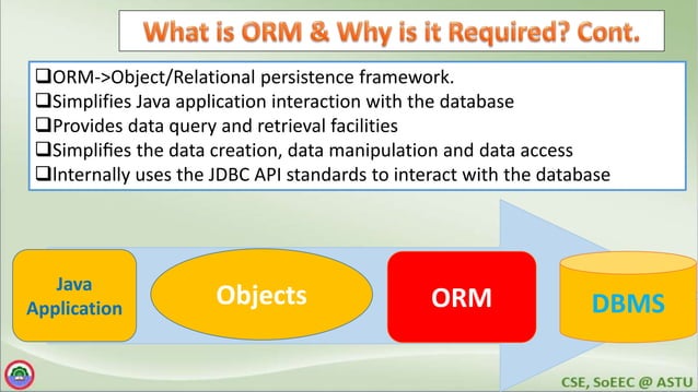 distributed system relation mapping (ORM) | PPT