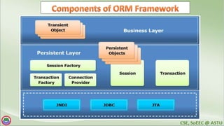 distributed system relation mapping (ORM) | PPT