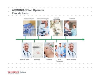 ARMONIA Bloc Operator | PPTX