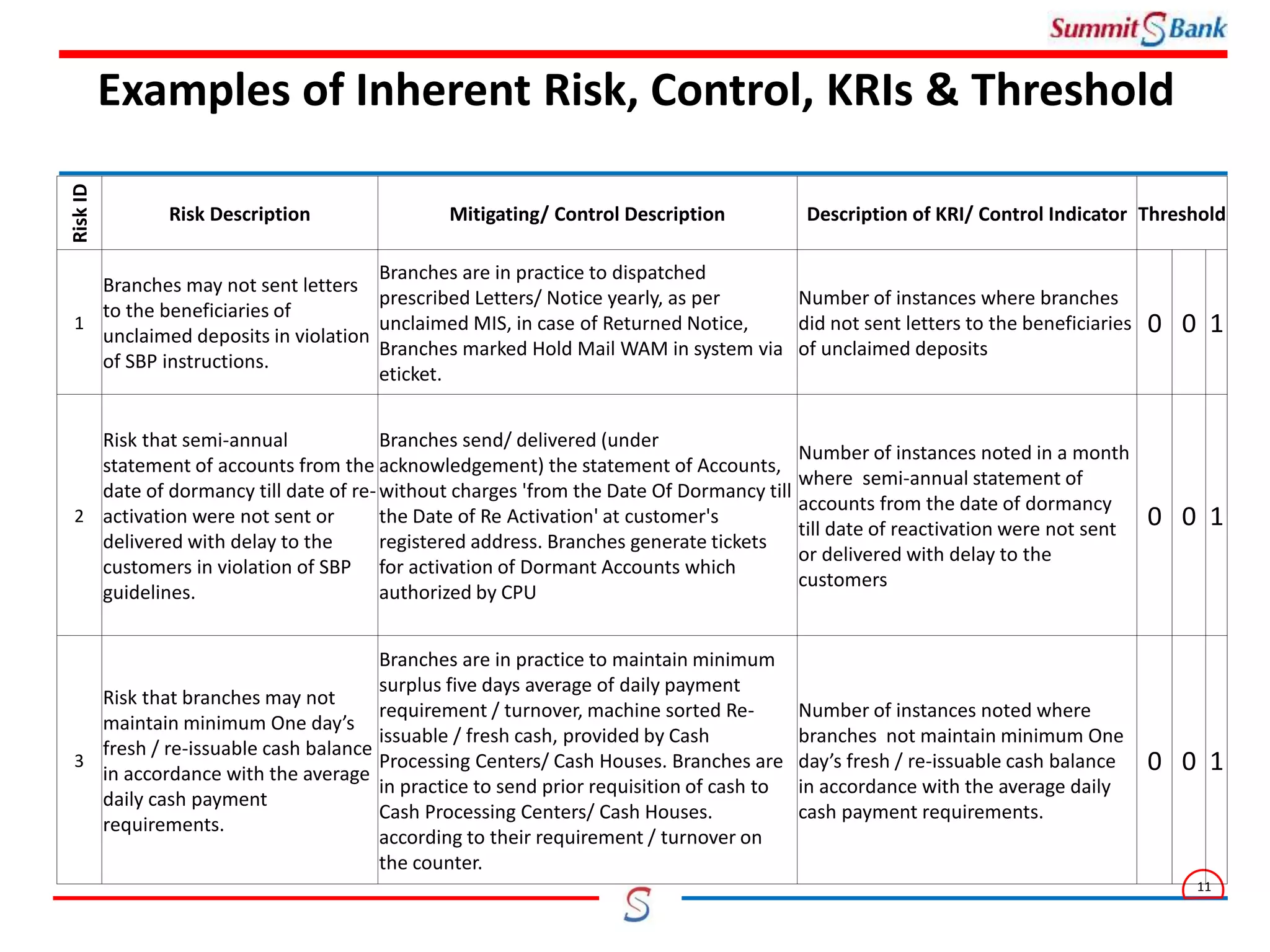 Operational Risk Management | PPTX