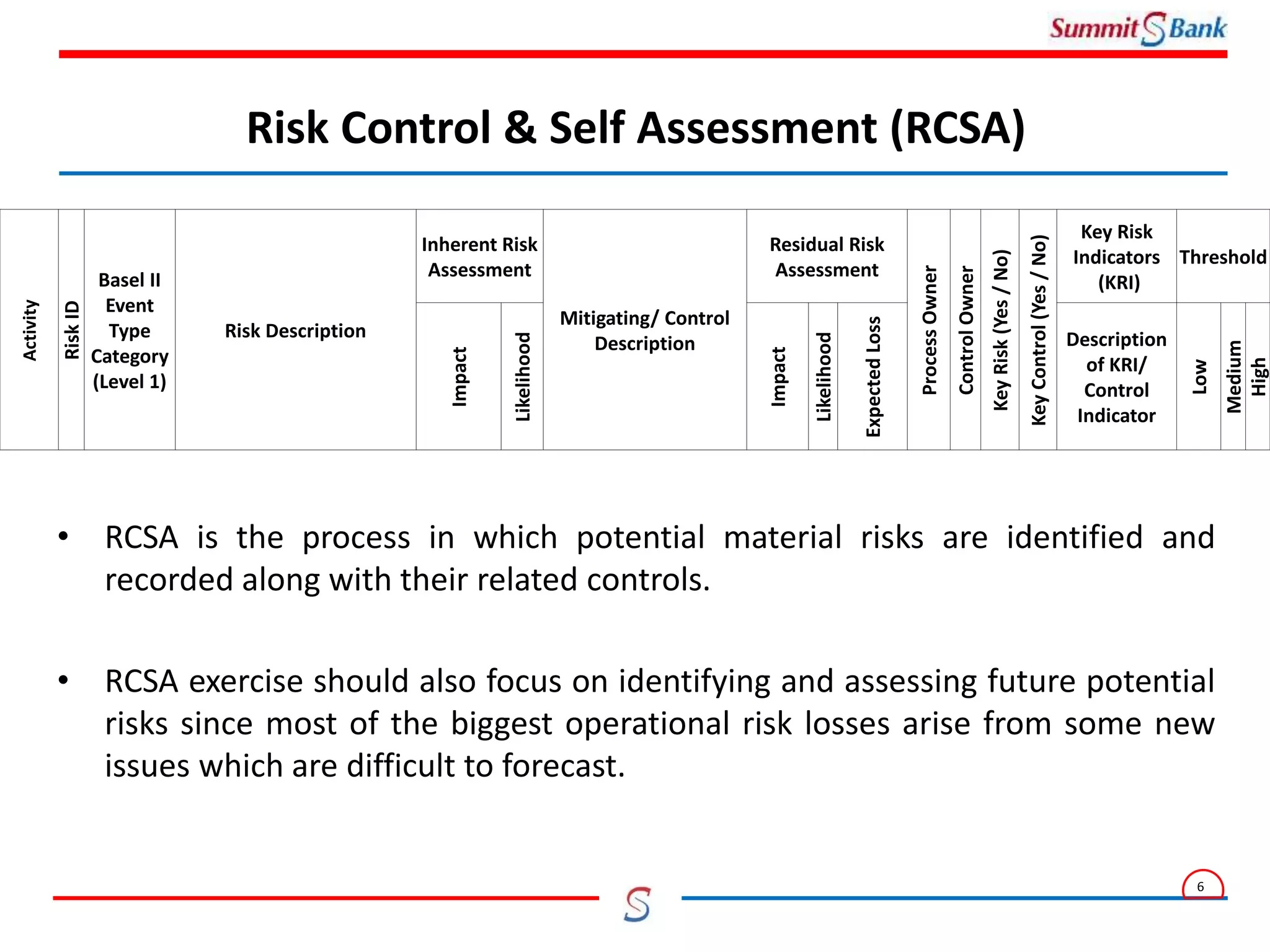 Operational Risk Management | PPTX