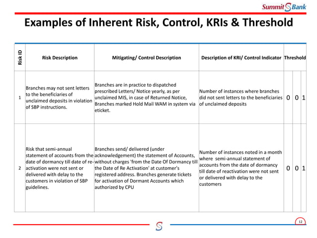 Operational Risk Management | PPTX