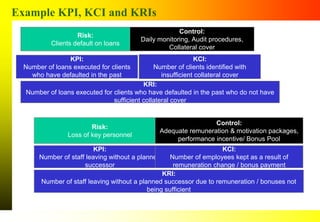 Operational Risk : Take a look at the raw canvas | PPT