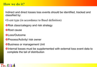 Operational Risk : Take a look at the raw canvas | PPT