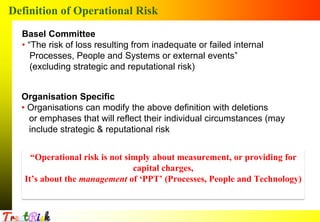Operational Risk : Take a look at the raw canvas | PPT