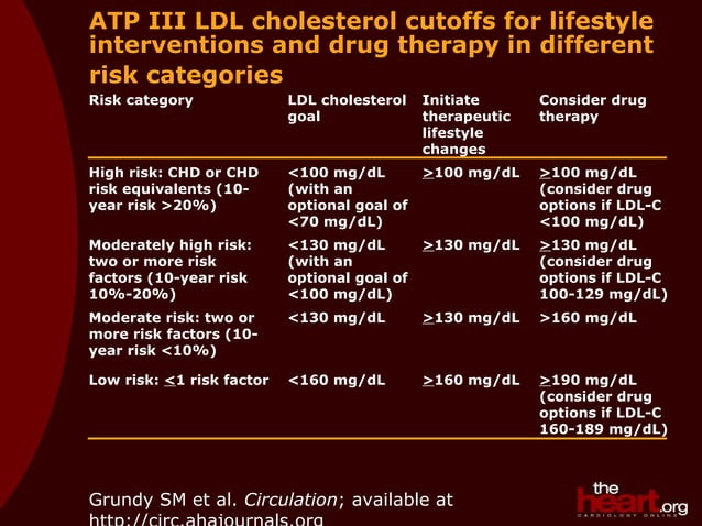 NCEP ATP III guidelines | PPT | Heart and Cardiovascular Diseases ...