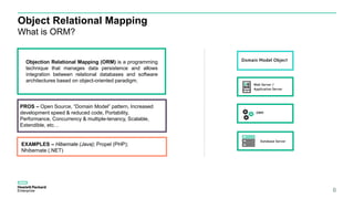 ORM Injection | PDF | Databases | Computer Software and Applications
