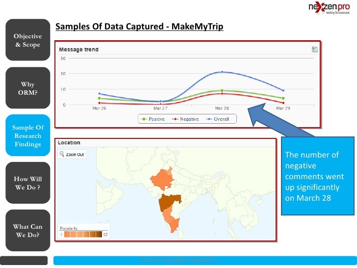 ORM Makemytrip Case Study