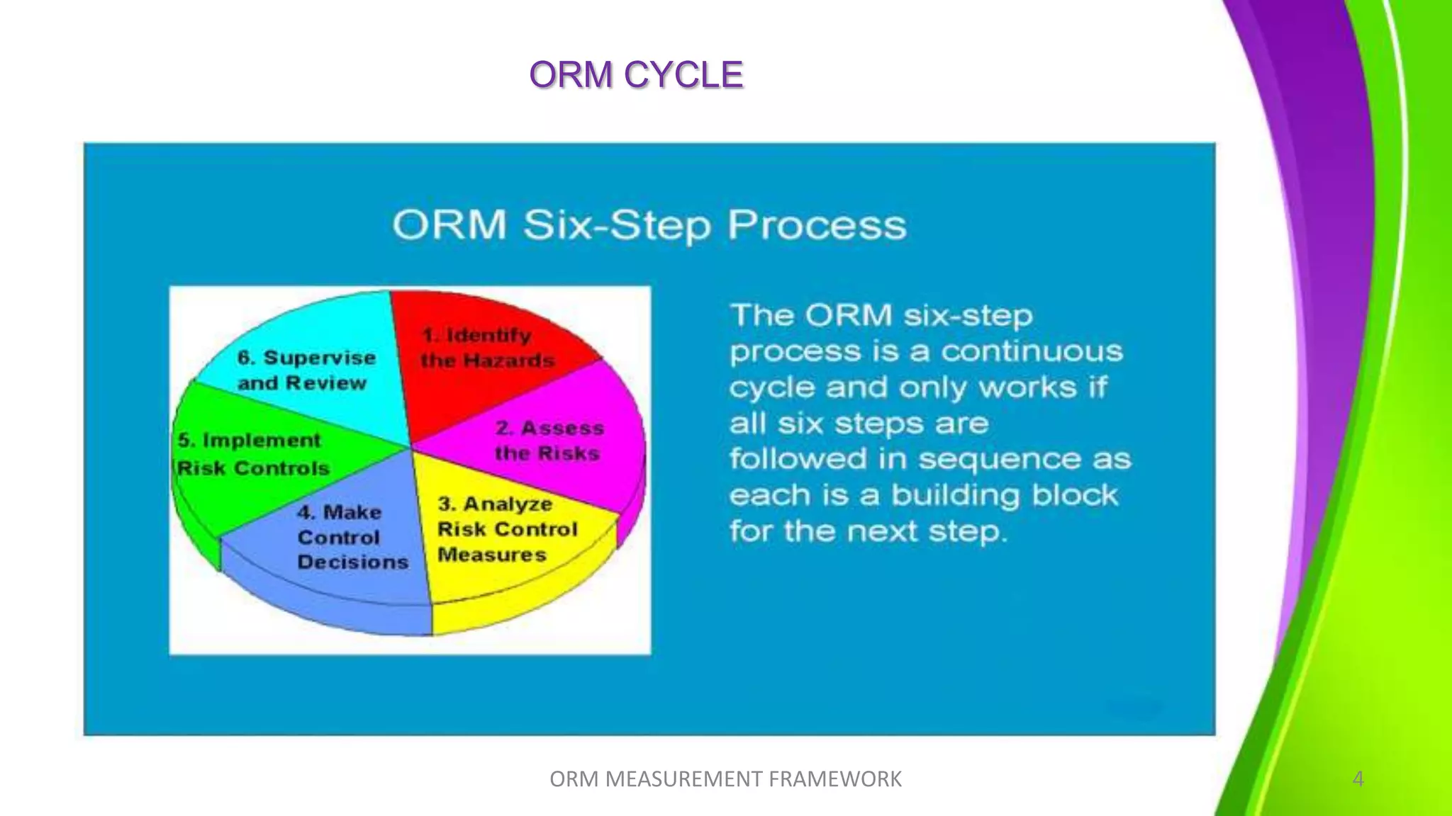 Operational Risk Measurement | PPT