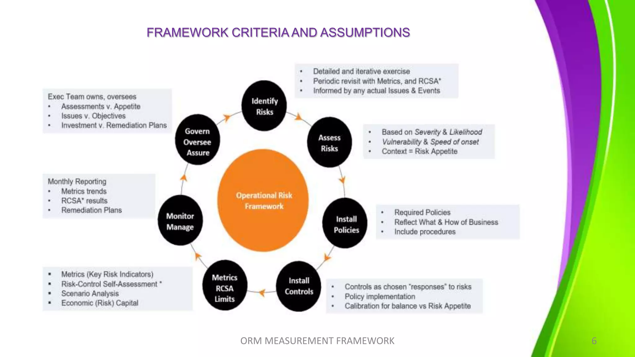 Operational Risk Measurement | PPT