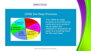 Operational Risk Measurement | PPT