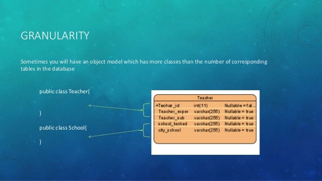 ORM Methodology