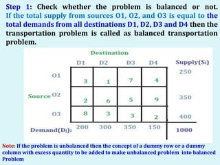 Modi Method to find least cost in Trasportation Problem | PPT