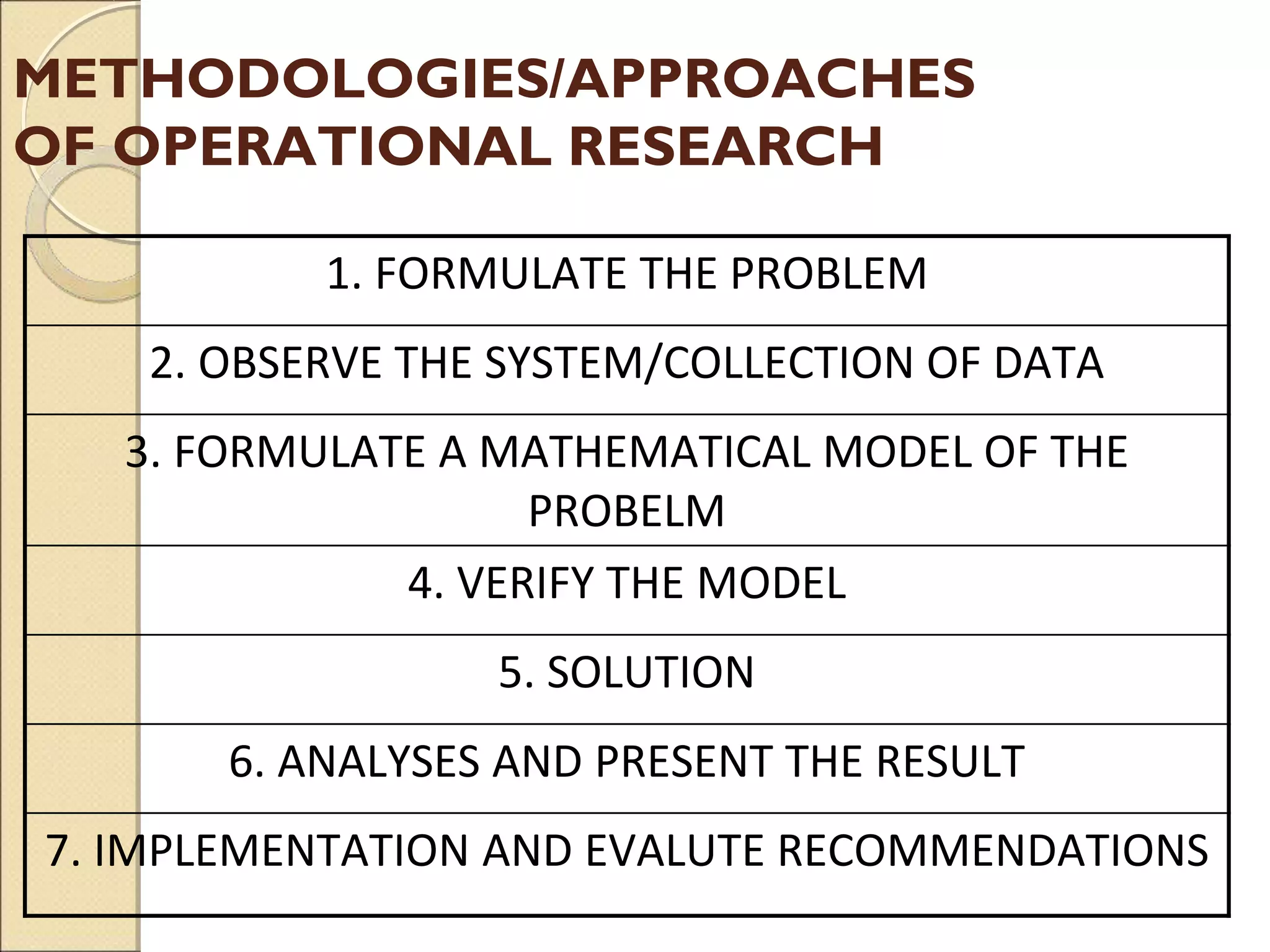 Introduction to Operations Research | PPTX