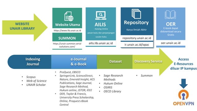 ORM PDB CLASS UNTUK MAHASISWA BARU 2023 UNIVERSITAS AIRLANGGA SURABAYA | PPTX