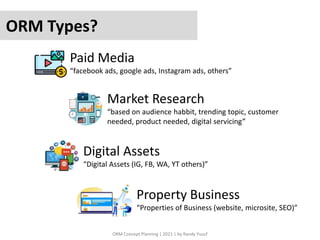 ORM Planning Concept.pptx