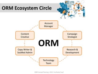 ORM Planning Concept.pptx