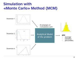 ORMR_Monte Carlo Method.pdf