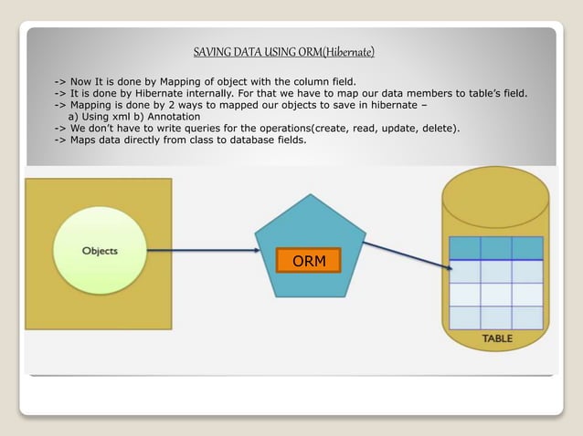 Hibernate Orm Over Jdbc Ppt