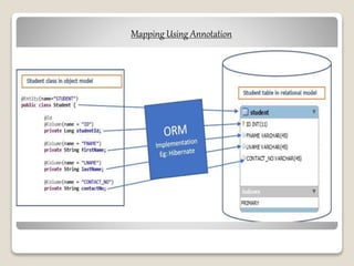 Hibernate ORM over JDBC | PPTX | Databases | Computer Software and Applications