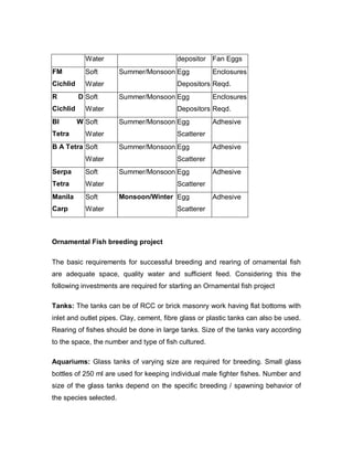 ORNAMENTAL FISH BREEDING | PDF