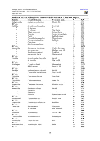 Ornamental fish species potentials of ikpa river in akwa ibom state ...