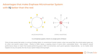 Ornate Solar x Enphase | PPT