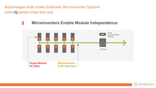 Ornate Solar x Enphase | PPT
