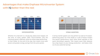 Ornate Solar x Enphase | PPT